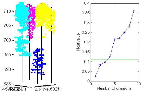 Figure 1 From 3d Segmentation Of Full Waveform Lidar Data For Single