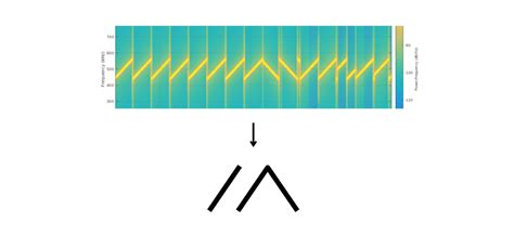 Exploring Lora Mesh Networking With Meshtastic An Open Source Communicator Solution Based On