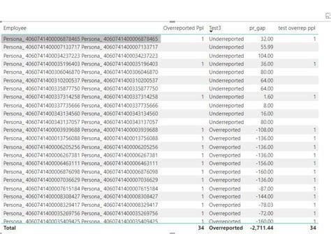 solved measure returning incorrect value microsoft fabric community