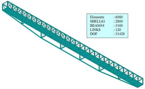 Figure3 Finite Element Model Of The Steel Concrete Composite Download Scientific Diagram