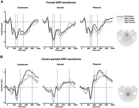 Grand Average Erps Waveforms At Frontal A And Centro Parietal B