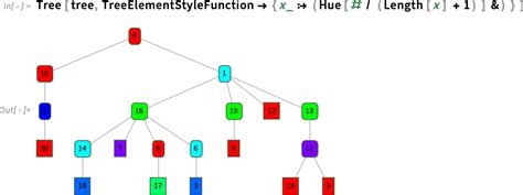 New In 14 Geometry And Graphs—wolfram Blog