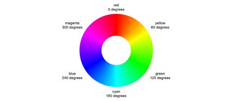 Better Understanding Colourspaces By Jason Knight Codex Medium