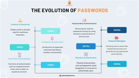 Cybermaterial On Linkedin Cybersecurity Informationsecurity Infosec Evolution…