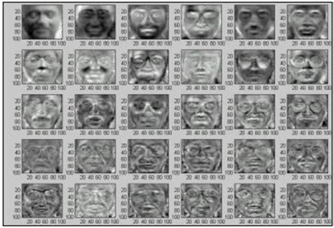 Figure 1 From Face Reconstruction Using Eigenface And Neural Network Semantic Scholar