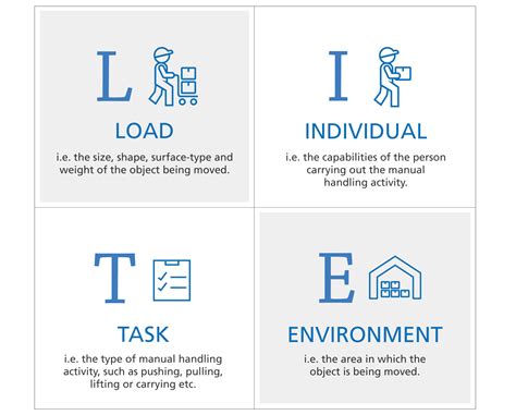 DIAGRAM Manual Handling Techniques Diagram MYDIAGRAM ONLINE