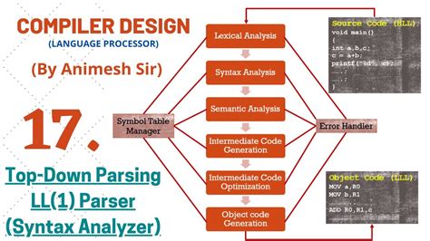 L 17compiler Design Ll1 Parser Hindi English Animesh Tayal