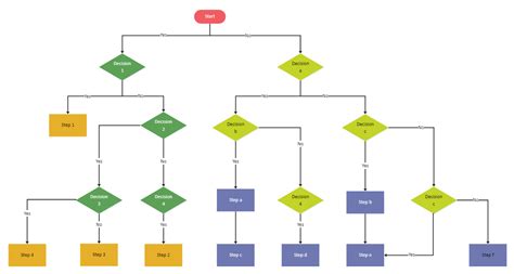 Simple Diagram To Show Processes And Decisions Structured De
