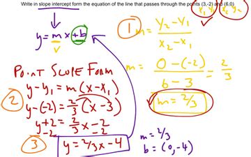 Write An Equation Of A Line Given Two Points Educreations