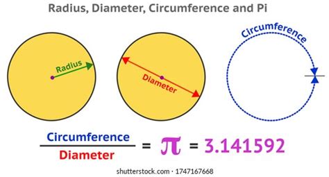 16 375 Circumference Royalty Free Photos And Stock Images Shutterstock