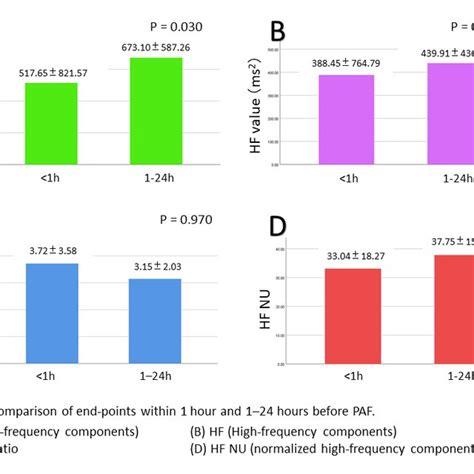 Flow Chart Of Ecg Signal Preprocessing Download Scientific Diagram