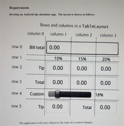 Solved Requirements Develop An Android Tip Calculator App