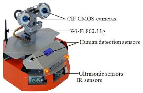 Figure 1 From Security Guard Robot Detecting Human Using Gaussian Distribution Histogram Method