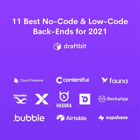 11 Best No Code And Low Code Back Ends For 2021