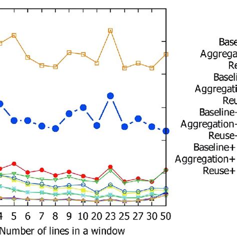 Execution Time Of Pdf Computation With Different Numbers Of Nodes