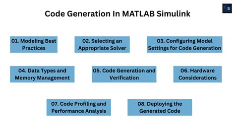 Code Generation In Matlab Simulink Things To Be Followed For Efficient Code Generation Csee