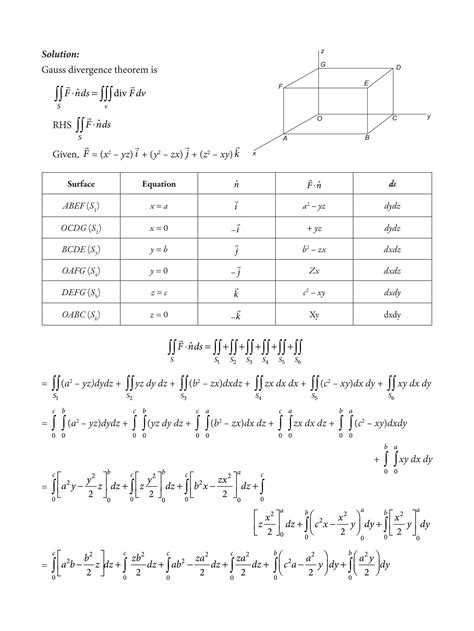 SOLUTION Gauss Divergence Theorem Studypool