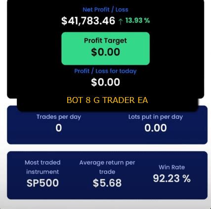 BOT 8 G TRADER EA Foxtradeland