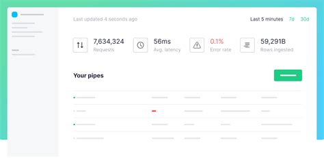 Tinybird · The Way To Build Real Time Data Products