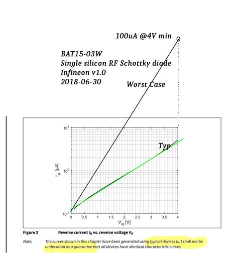Diodes ADS Simulation Schematic To Find Input Impedance Electrical Engineering Stack Exchange