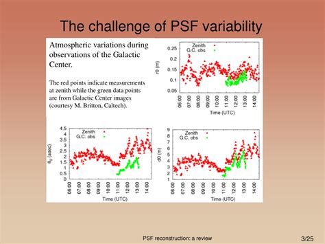 Ppt Psf Reconstruction A Review Of Challenges And Approaches