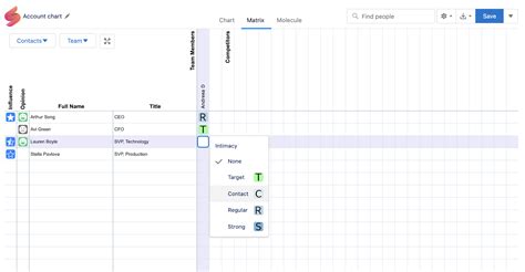 Easily Build Visualize And Interact With Org Charts In Salesforce