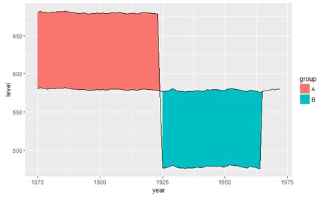 R Ggplot Fill Color Behaviour Of Geom Ribbon Stack Overflow