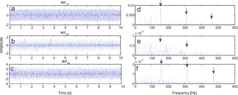 A B And C Faulty Vibration Signal Inner Race Fault Under Download Scientific Diagram