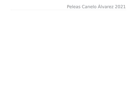 La Millonaria Cantidad Que Ganó Canelo Álvarez En 2021 Infobae