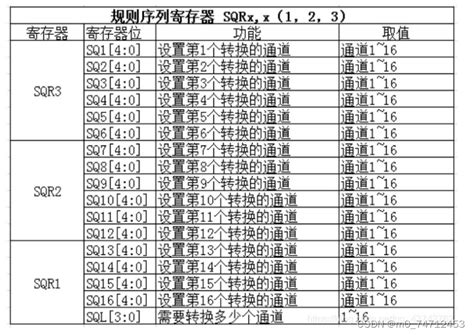 Stm32 Adc介绍和应用mq4传感器adc Csdn博客