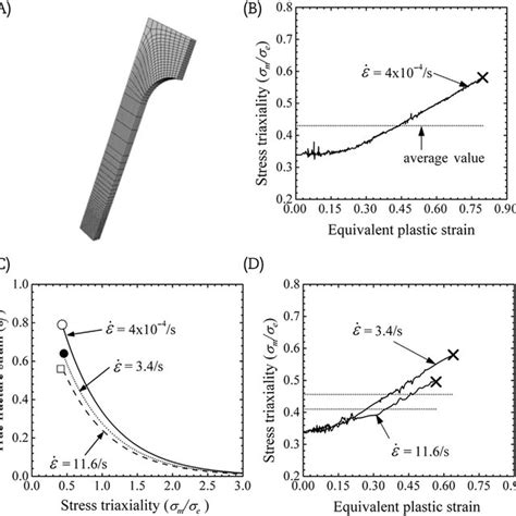 E Circumferential Cracked Pipe Test Results A Loadeload Line