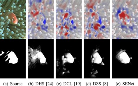 Figure 1 From Self Explanatory Deep Salient Object Detection Semantic