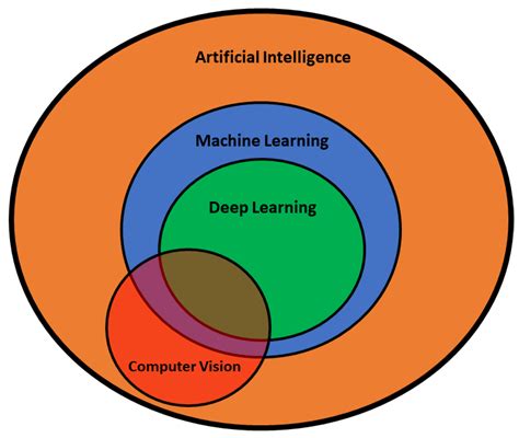 Computer Vision And Deep Learning For Precision Viticulture