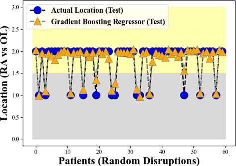 Figure 5 From Predicting Chronic Hyperplastic Candidiasis Retro Angular Mucosa Using Machine
