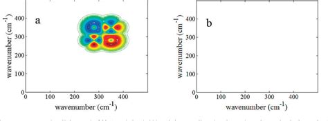 Figure 1 From Asynchronous Orthogonal Sample Design Scheme For Two
