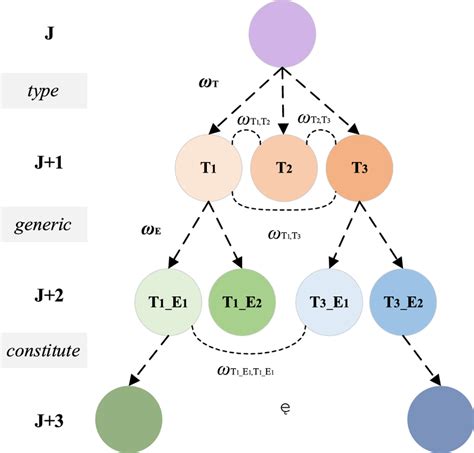Relationships In Entities Of Equipment Download Scientific Diagram