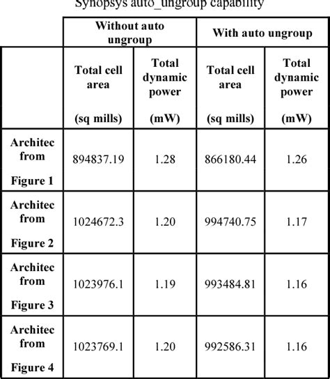 Table 1 From Reducing Power Consumption On Datapath Buses Semantic