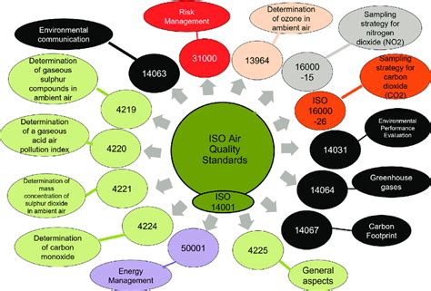 Iso 27001 Data Retention Policy Template Br