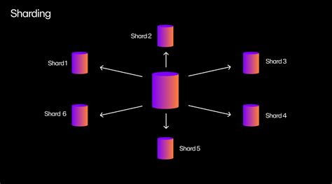 What Is A Layer 1 Blockchain Moonpay