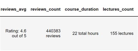 Python Removing All Text From A Column Stack Overflow