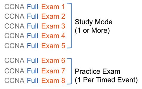 Nearly Infinite Q A In The New CCNA Premium Edition Library Wendell S CCNA Skills Blog