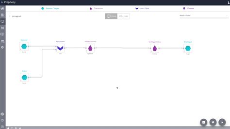 Low Code Data Engineering On Databricks Lakehouse Via Partner Connect Prophecy Blog