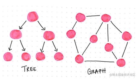 Want To Understand The Probability Graph Model You Need To Understand