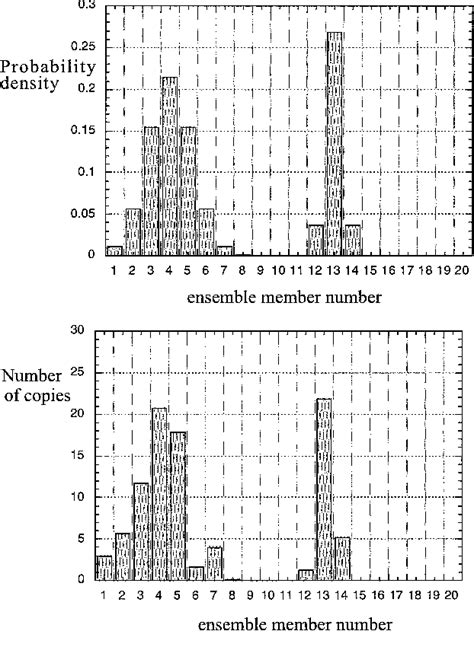 Figure From A Variance Minimizing Filter For Large Scale Applications Semantic Scholar