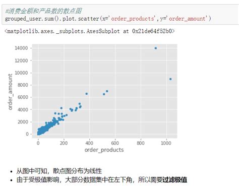 Python之数据分析实战练习 天善智能：专注于商业智能bi和数据分析、大数据领域的垂直社区平台