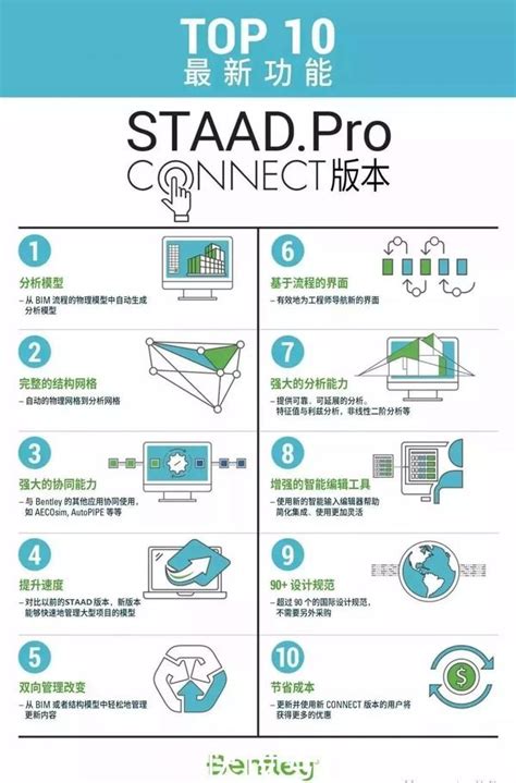 Staad Pro Connect 版本十大新功能（艾三维bim分享） 知乎