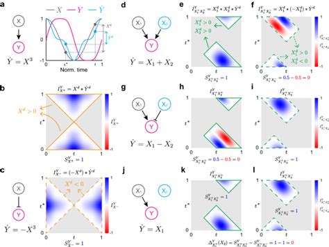 a general model based causal inference method overcomes the curse of synchrony and indirect