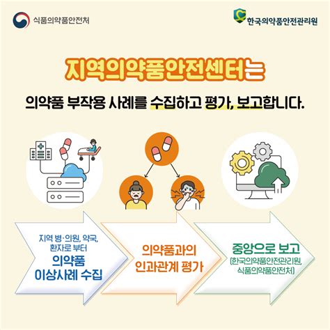 2022 약물안전캠페인지역의약품안전센터 안내 공지사항 공지사항 알림소식 소비자24