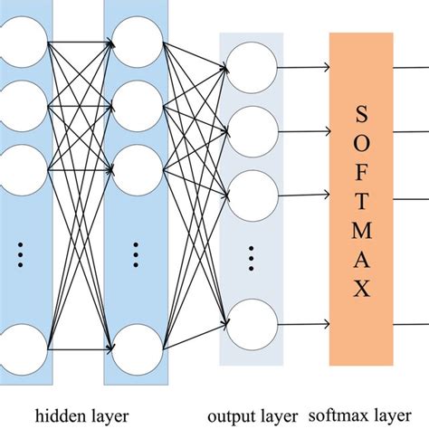 The Dnn Structure Used In This Work Download Scientific Diagram