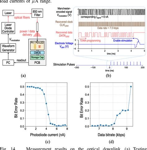 Figure 10 From A Sub Mm3 Wireless Neural Stimulator Ic For Visual